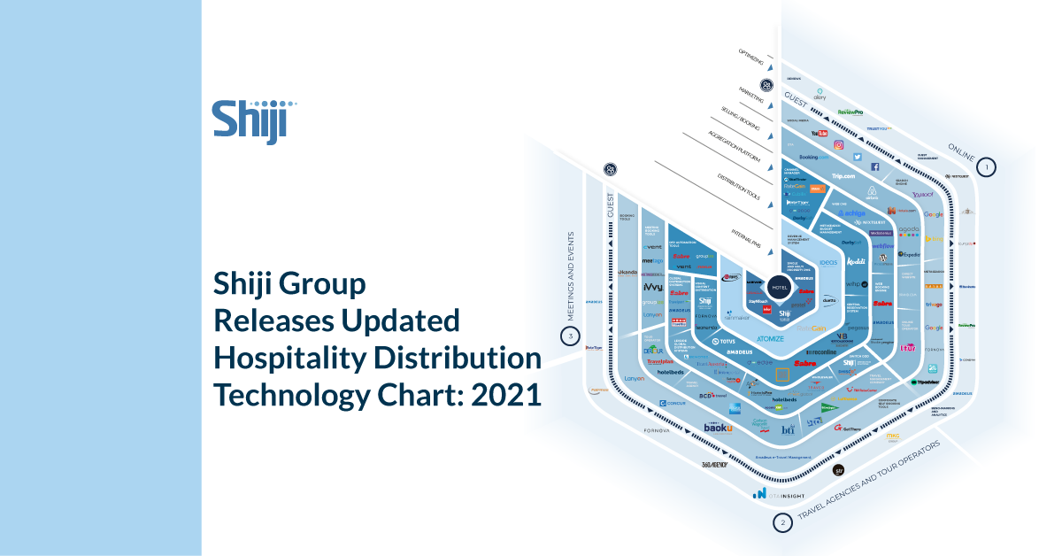 Shiji Group Releases Updated Hospitality Distribution Technology Chart: 2021